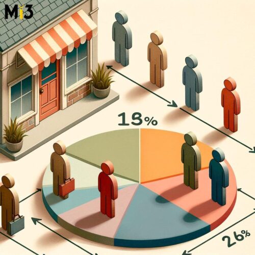Decoding the 'Science of Loyalty': Intuit Mailchimp's new report ...